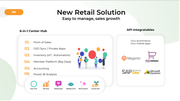 New Retail – Evergrow Network